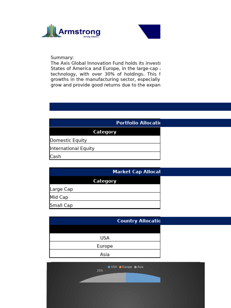 Axis Global Innovation Fund Overview | PDF | Companies | Technology ...