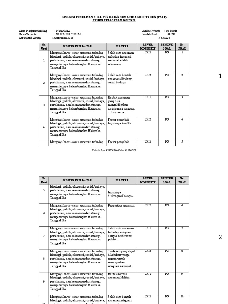 KISI-KISI Kelas XI PPKN New | PDF