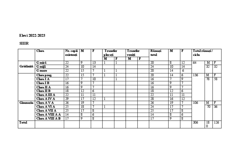 Statistica Elevi | PDF