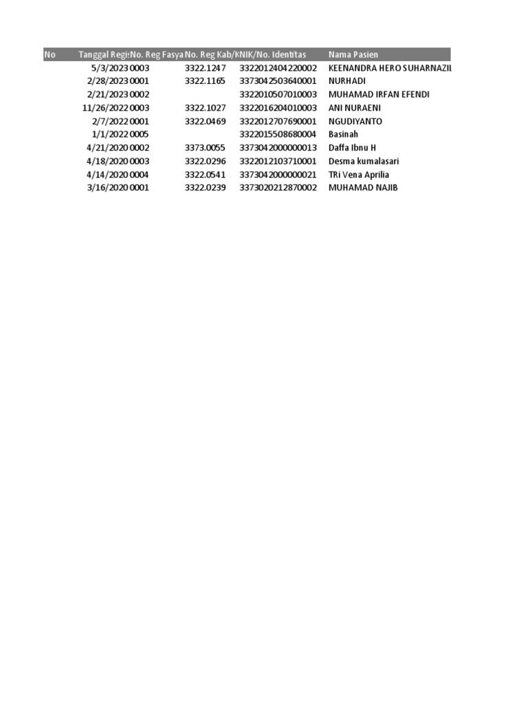 Pasien TBC So | PDF | Pengembangan Diri