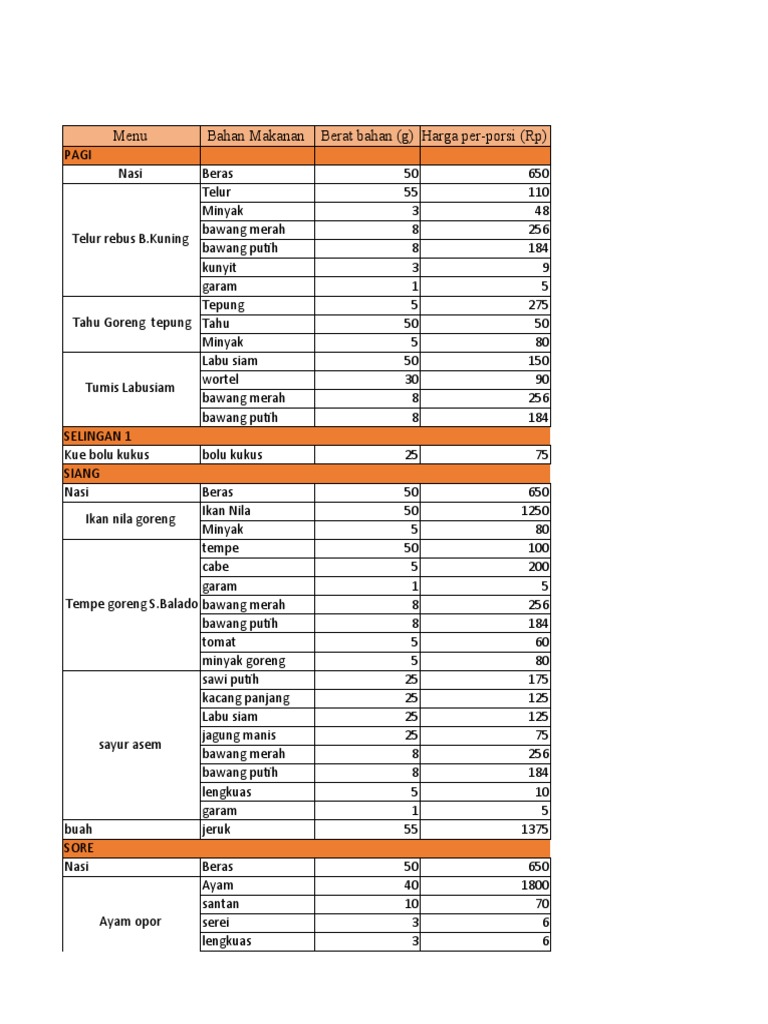 Food Cost Menu Ke-2 | PDF