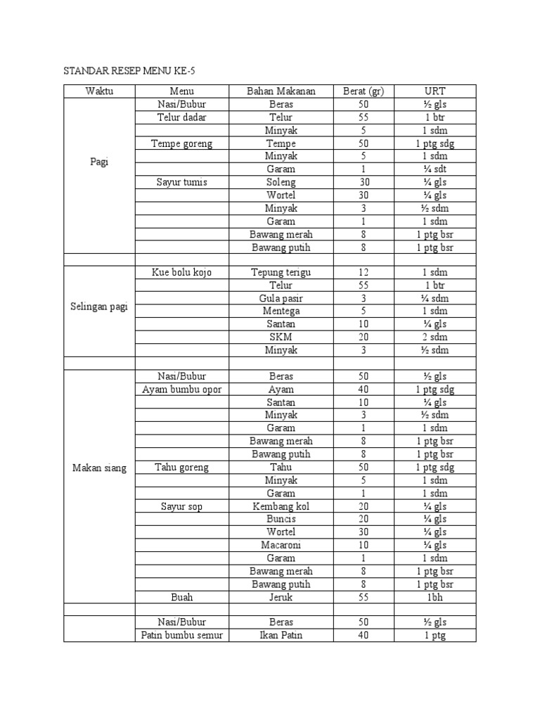 Standar Resep Menu Harian Ke-5 | PDF | Memasak, Makanan, & Anggur