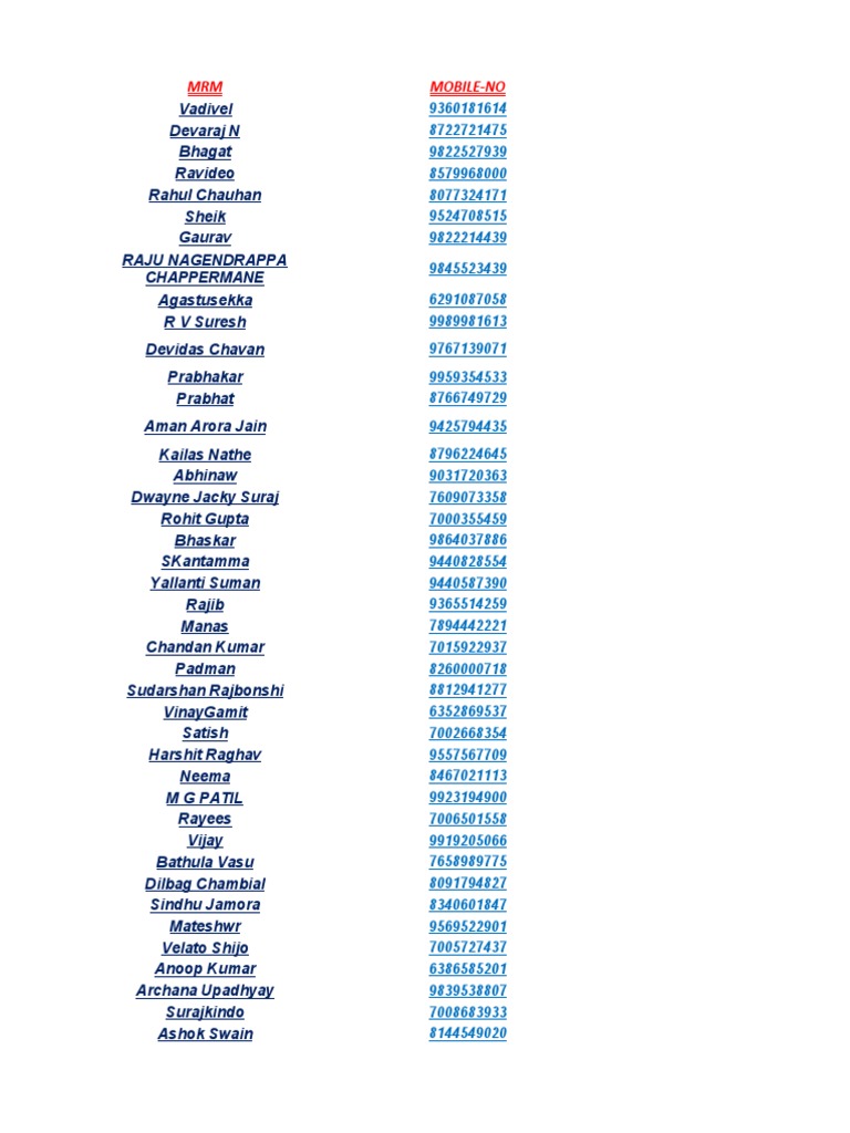 MRM Mobile-No | Download Free PDF | Punjab | Gujarat