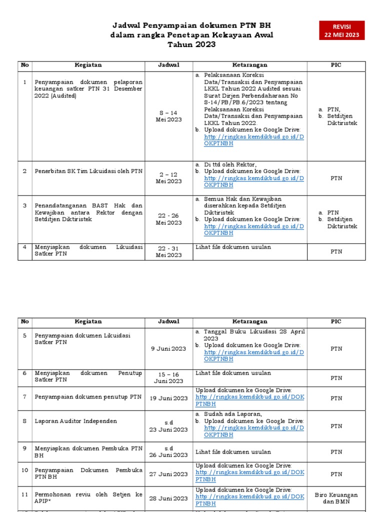 Rev-Jadwal Penyampaian Dokumen PTN BH Tahun 2023 | PDF