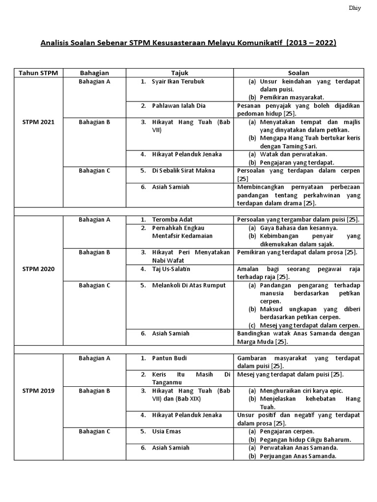 Analisis Soalan Sebenar STPM KMK. | PDF