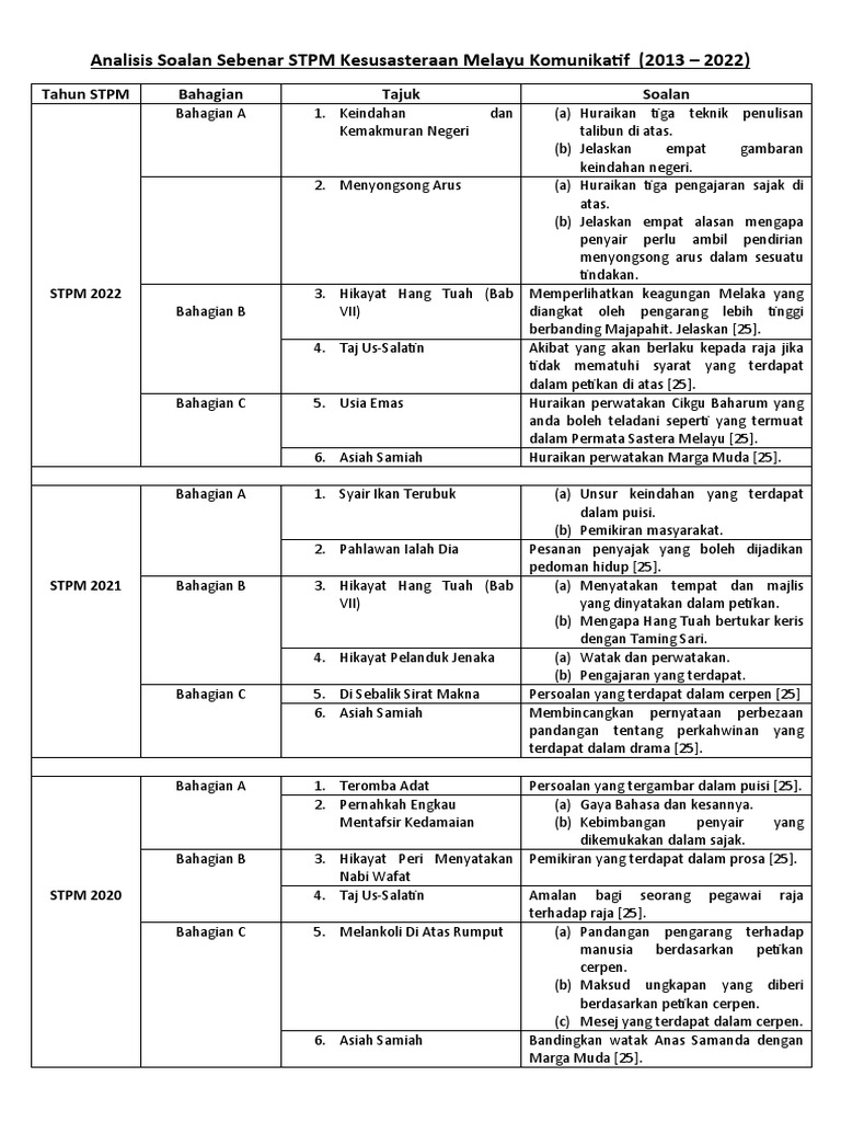 Analisis Soalan Sebenar STPM KMK Semester 1. | PDF