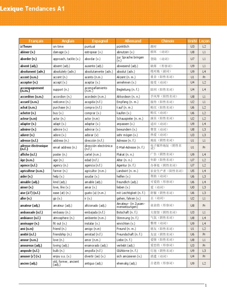 Lexique Tendances A1 | PDF