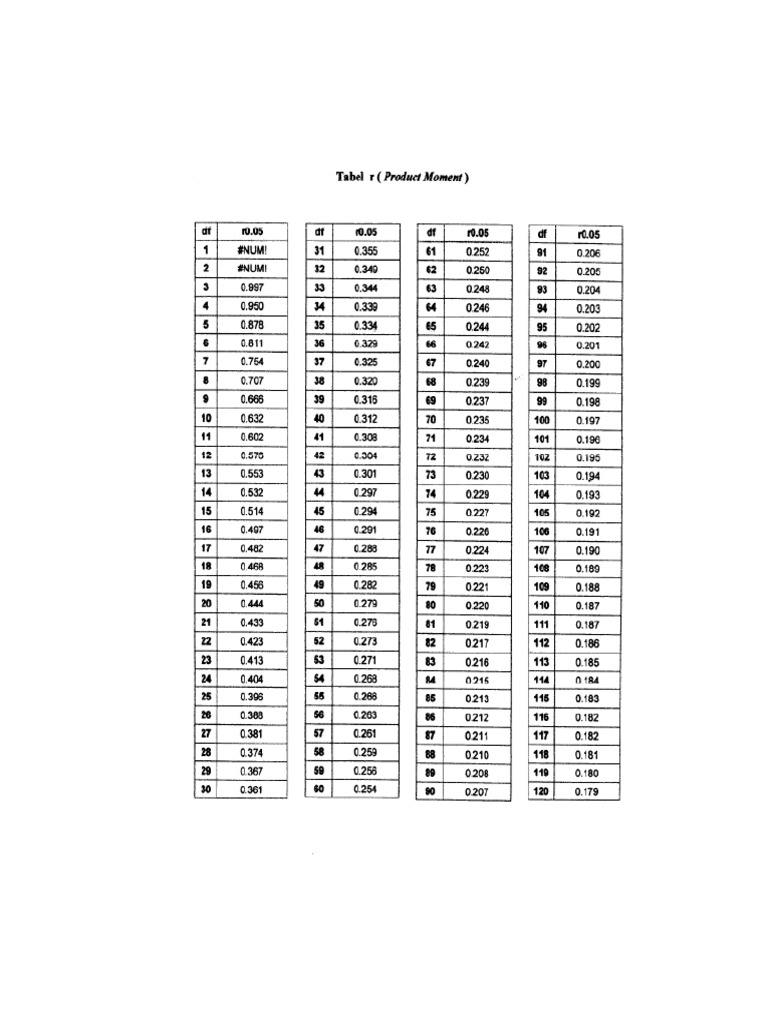 Lampiran 6 Tabel R Product Moment | PDF