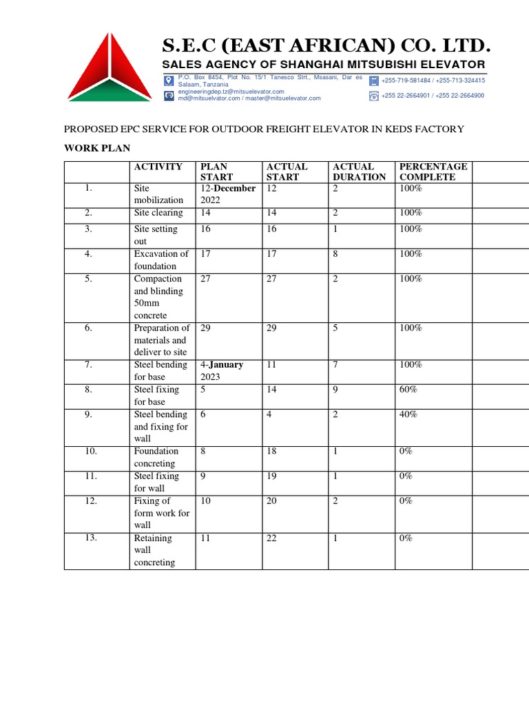 Keds Work Plan.2 | PDF