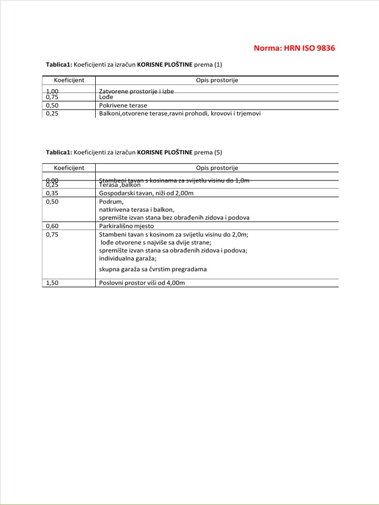 Dokumen - Tips - Norma HRN Iso 9836 | PDF