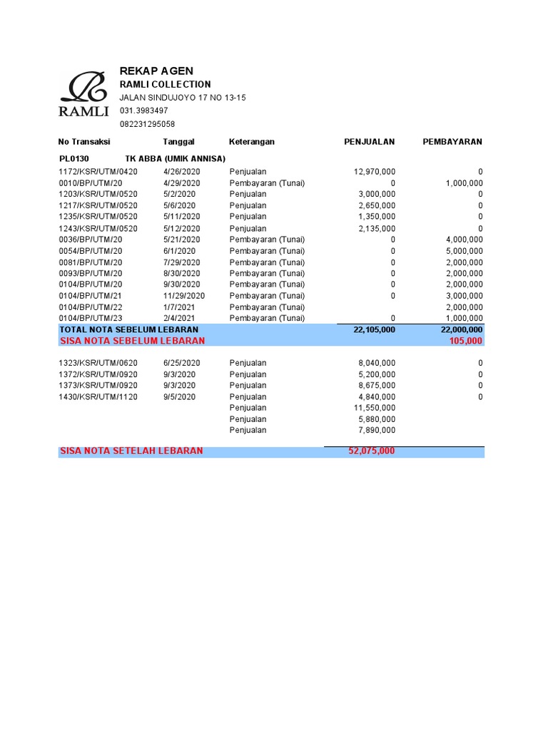 Data TK Abah | PDF | Pengelolaan Keuangan & Uang