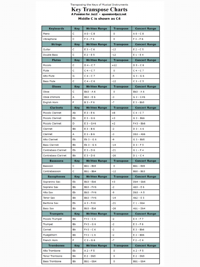 Transpose Instruments | PDF Transpose Instruments | PDF