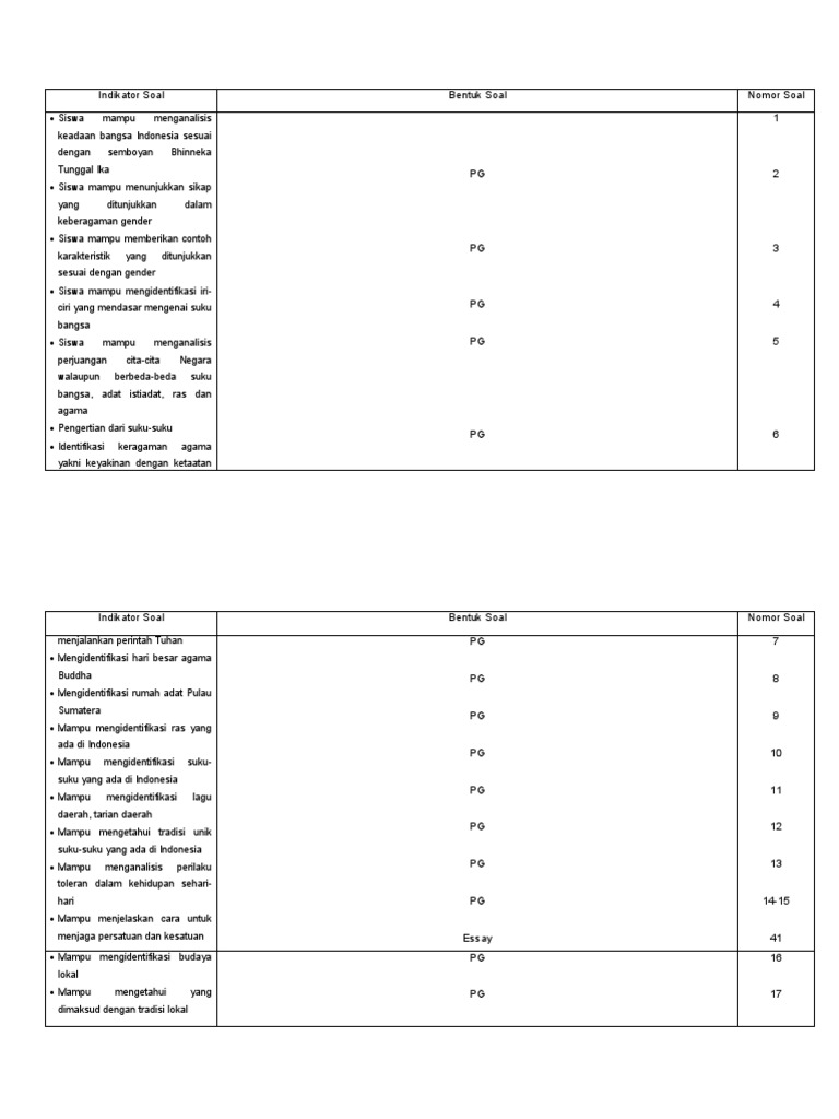 Indikator Soal Keberagaman Indonesia | PDF