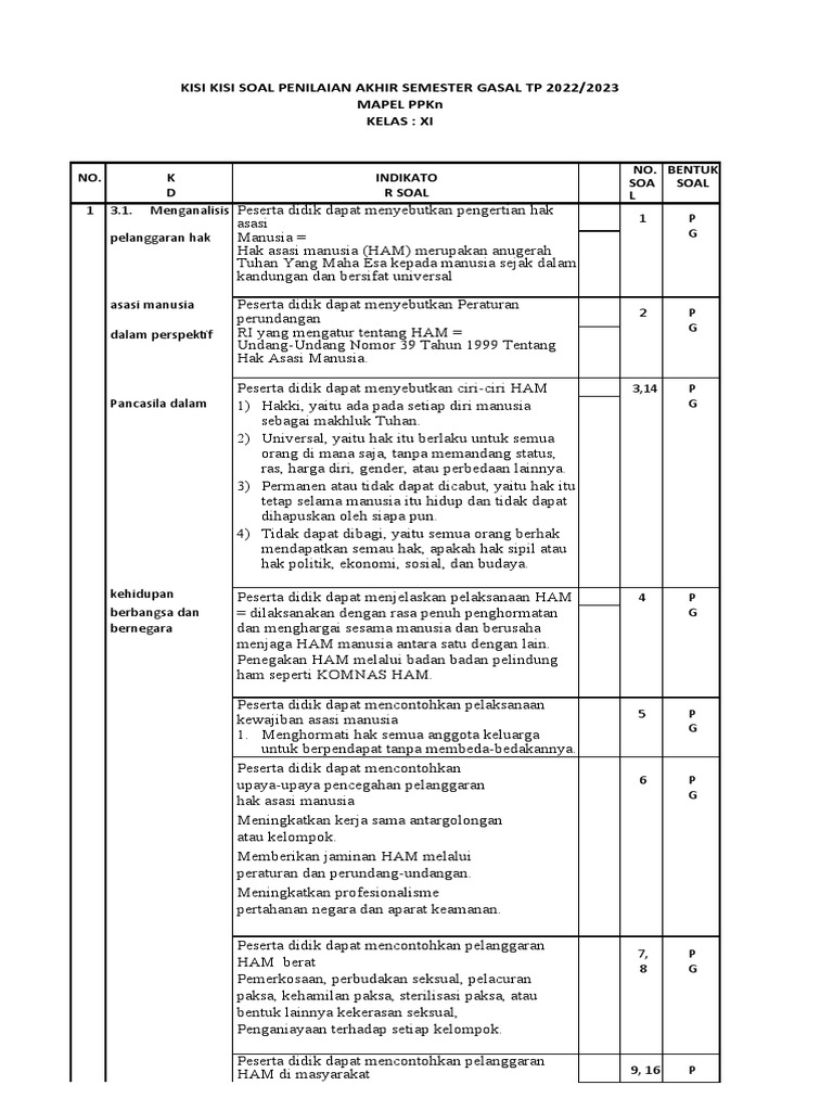 Kisi-Kisi PPKN Kls XI 22 Gasal PDF | PDF | Hukum