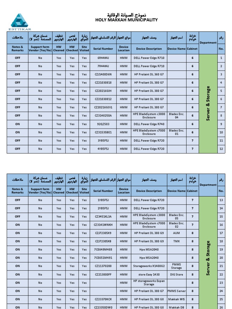 Servers - Preventive Maintenance Report 3 April 2023 | PDF | Network ...