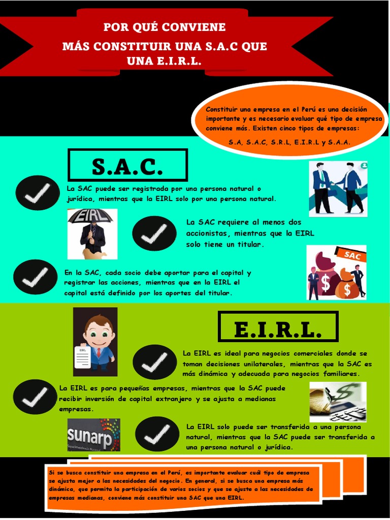 Infografia Sac VS Eirl | PDF