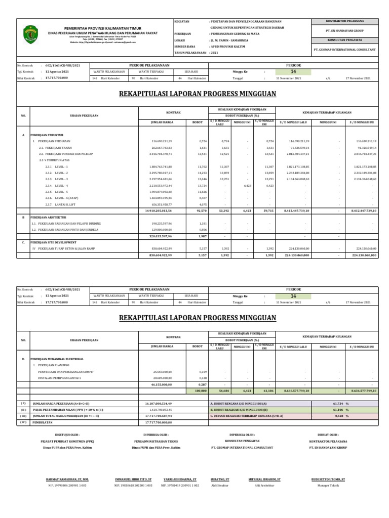 LAPORAN RS. MATA 17 NOP 2021 Perbaiki Skedule | PDF
