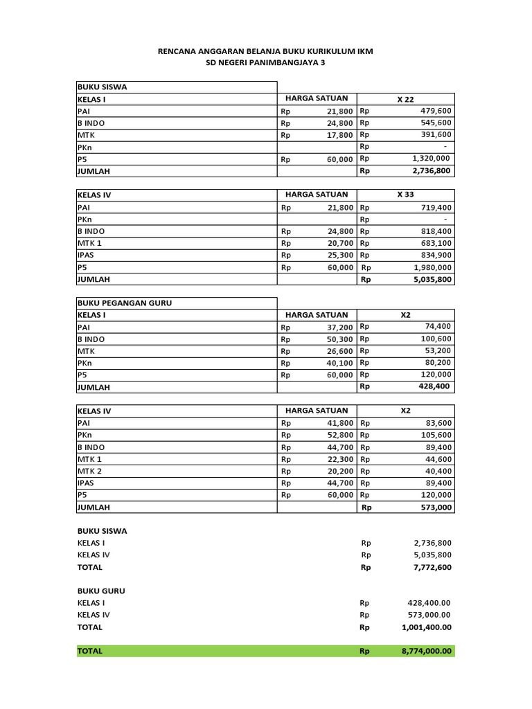 Rab Buku Suplah | PDF