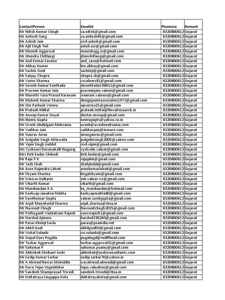 Contactperson Emailid Phoneno Remark | PDF | Cinema Of India