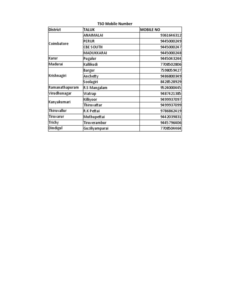 Tso Mobile No | PDF