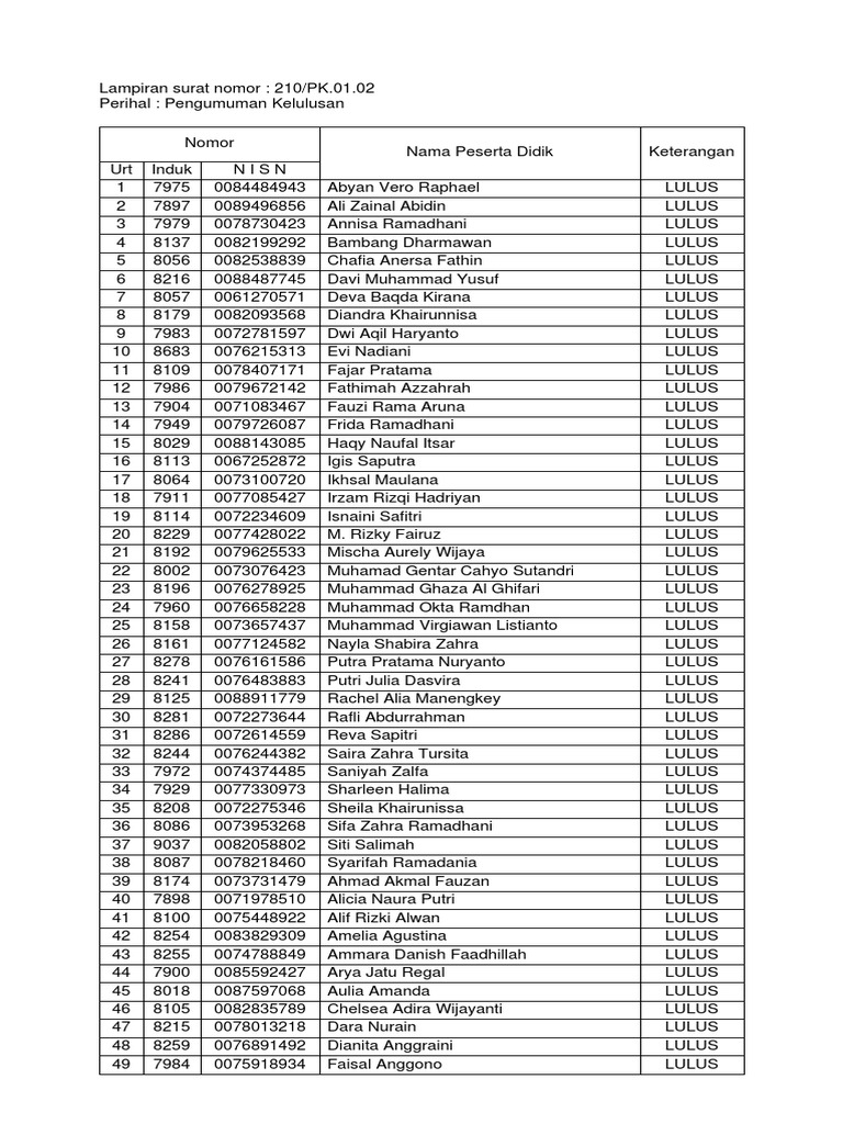 Daftar Siswa Kelas Ix Yang Dinyatakan Lulus Pdf