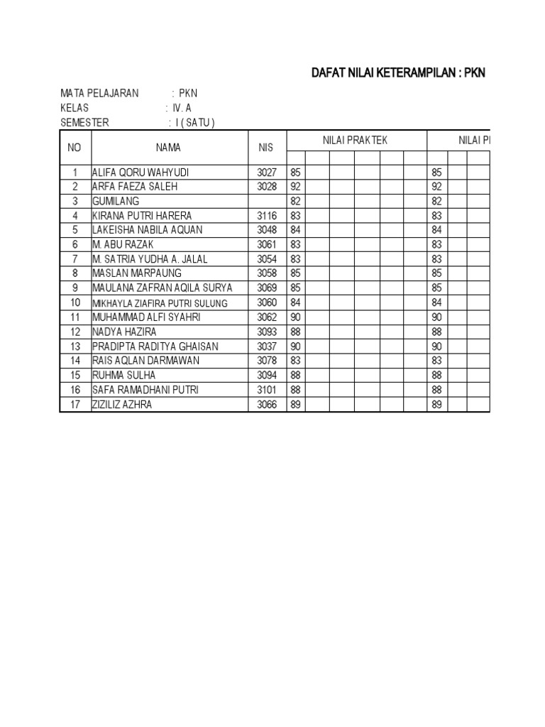 Nilai Keterampilan Ips Dan PKN Kelas IV SD Bbs. | PDF