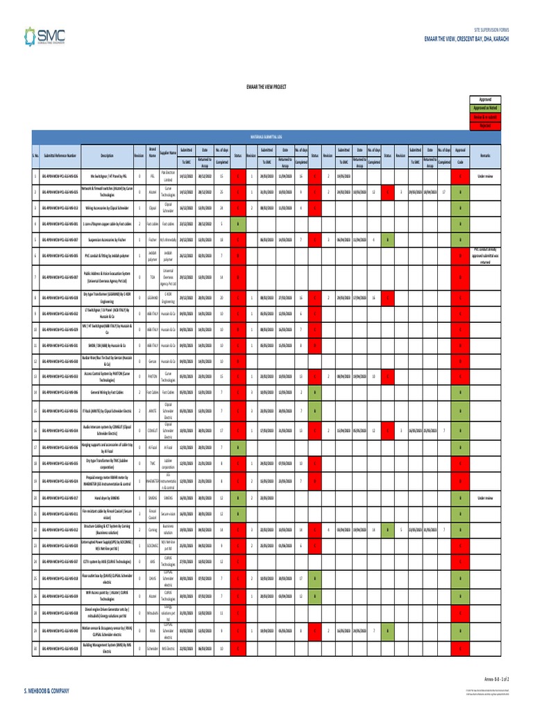 2102-View Electrical Materials Submittals Log Sheet Updated 30-05-2023 ...