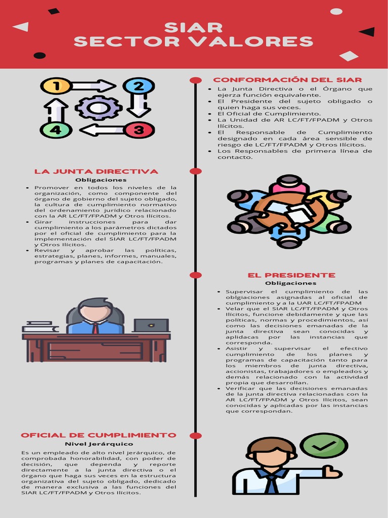 Siar - Sunaval | PDF