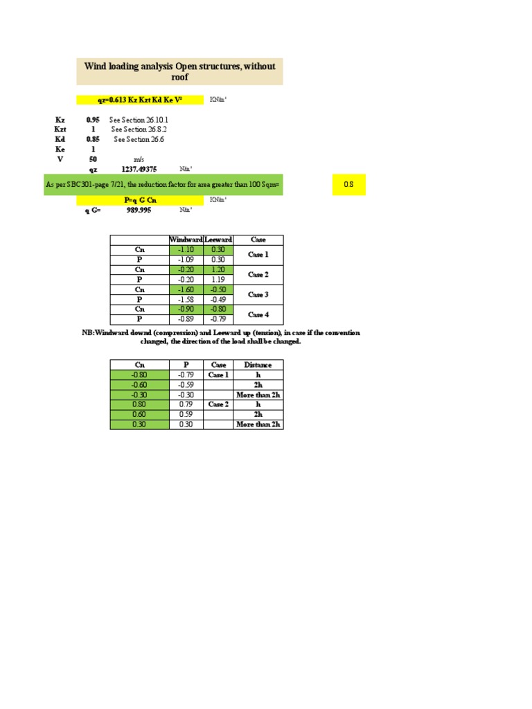 Wind loads on canopy | PDF