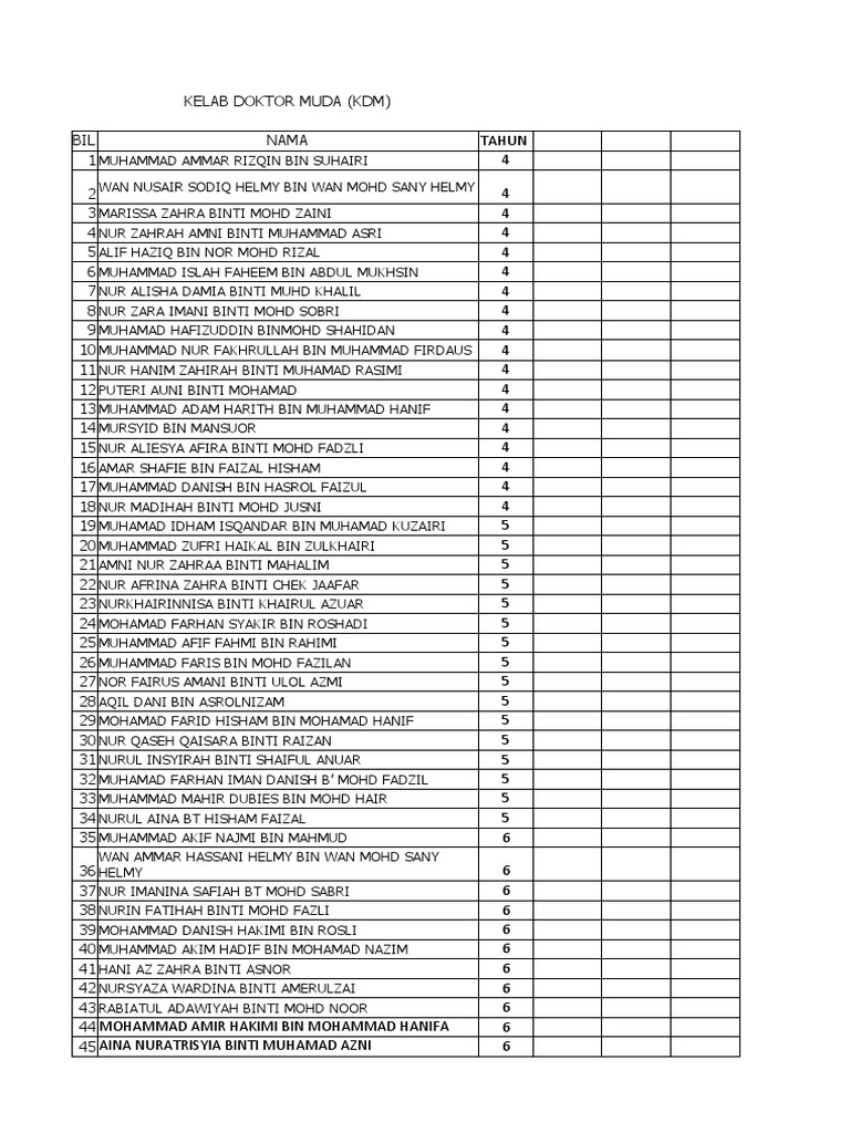 KDM KKK KRN KSS Membership List | PDF | Religion & Spirituality