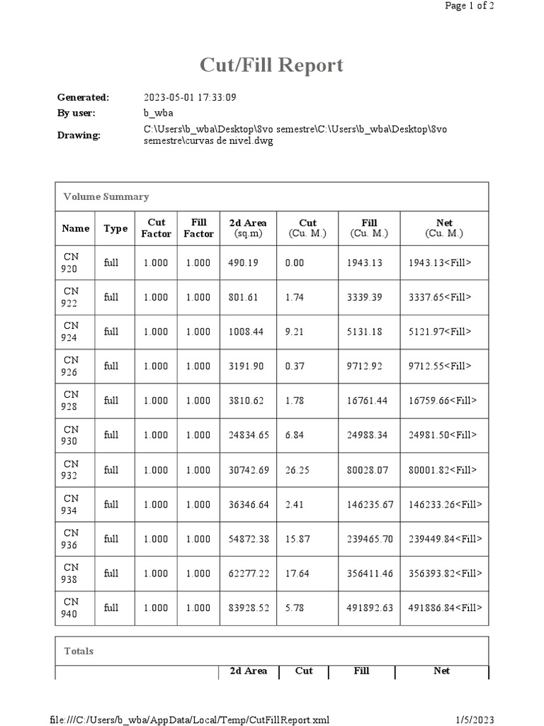 Cut/Fill Report: Volume Summary | PDF