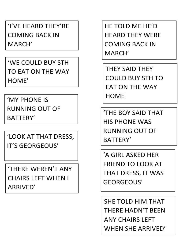 Reported Speech Examples in Dialogue | PDF