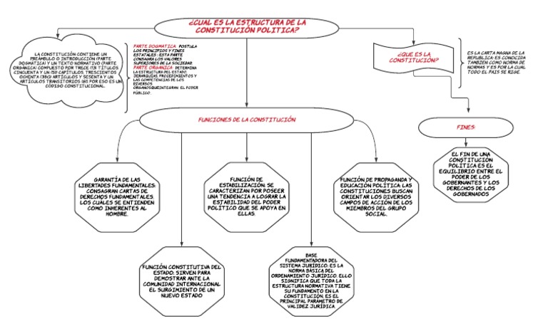 Taller N°1 Constitución Elka Lorena Martinez Cadena | PDF