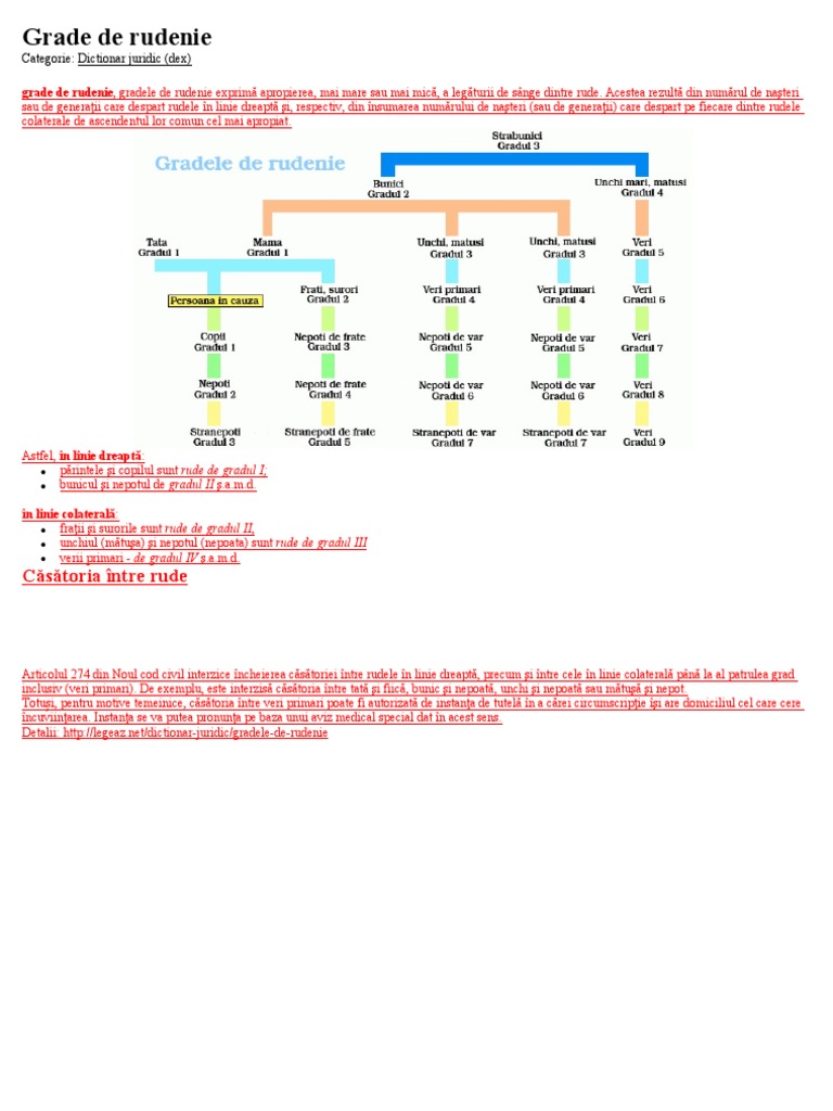 Grade de Rudenie | PDF