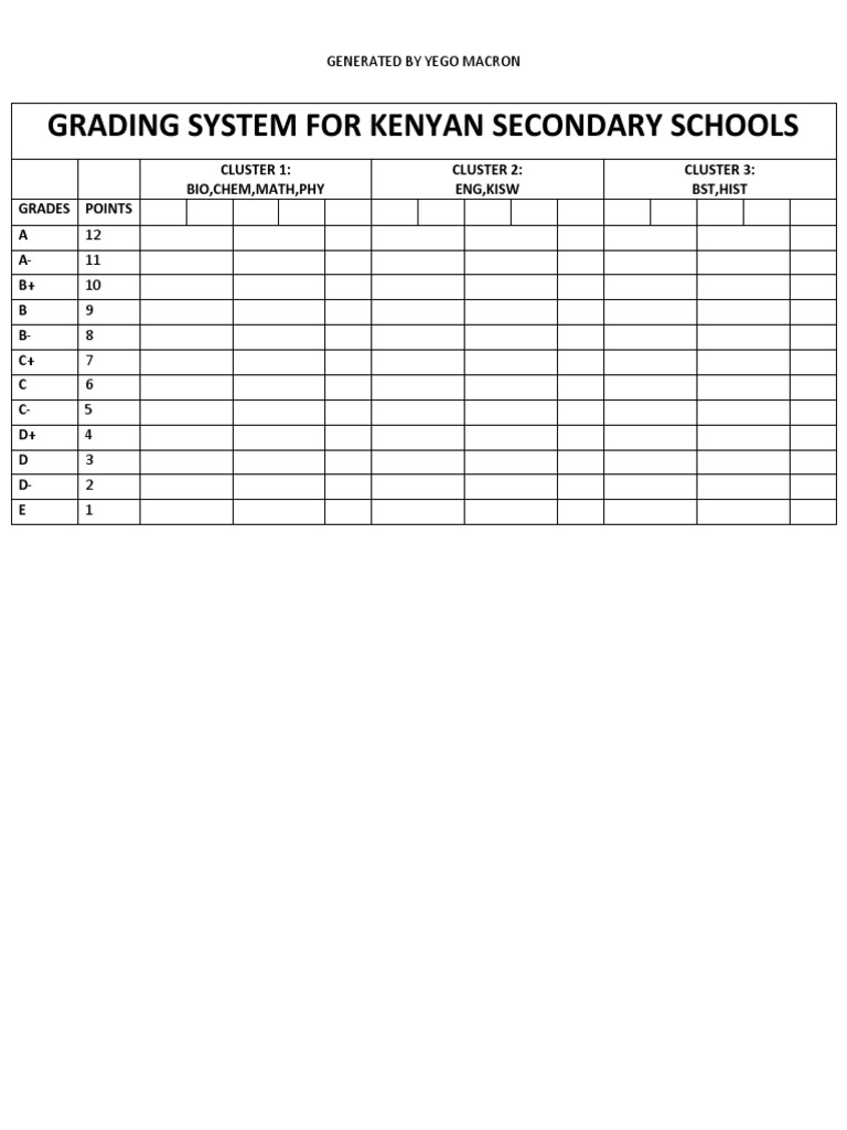 Grading System For Kenyan Secondary Schools | PDF