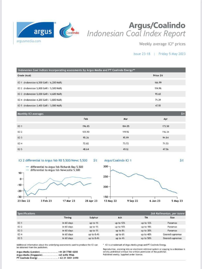 Indonesian Coal Index (ICI) by Argus, Friday, 5th May, 2023 | PDF
