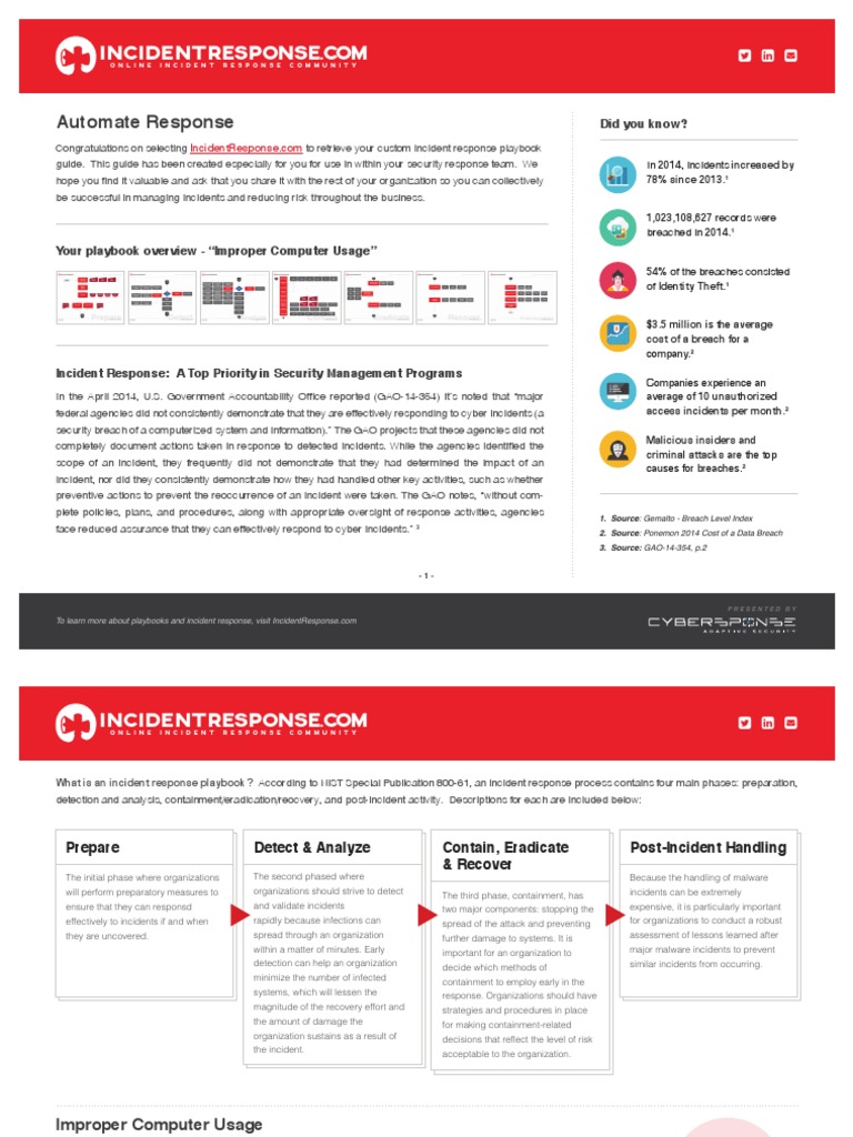 Improper Computer Usage | Download Free PDF | Security | Computer Security