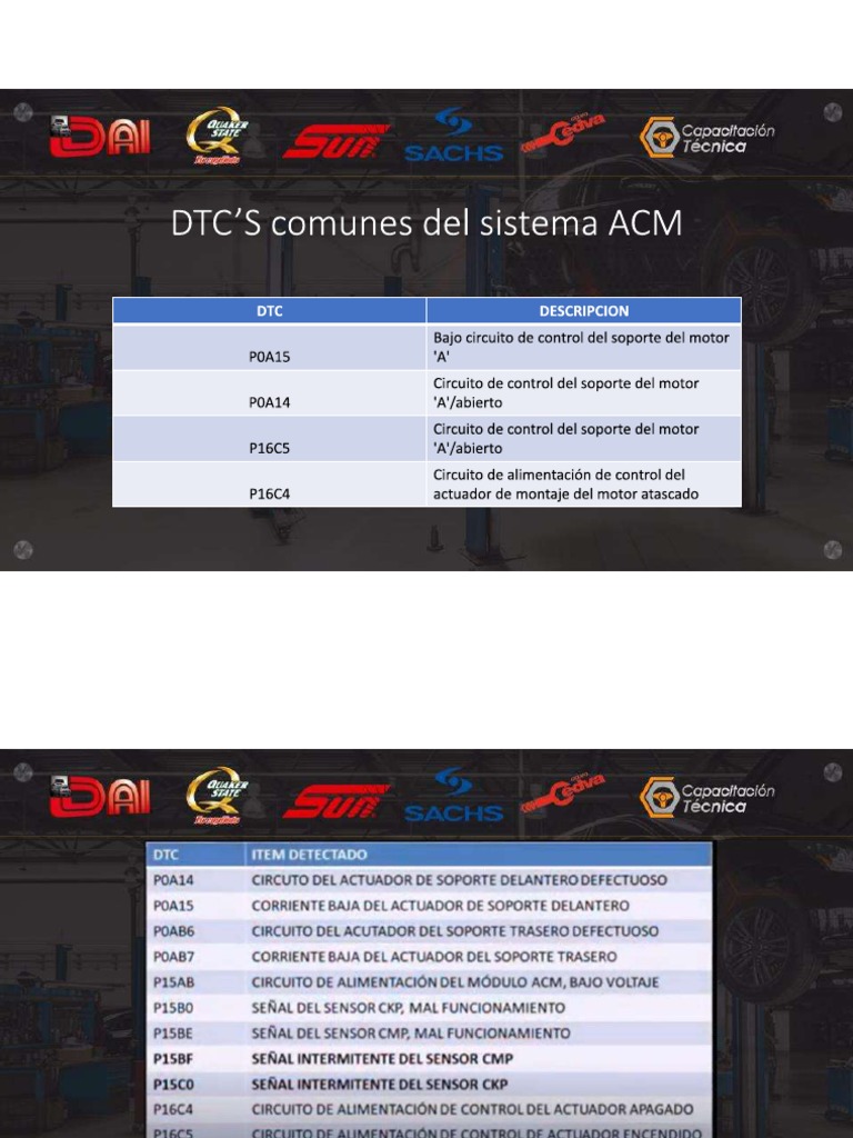Acm Códigos de Falla | PDF