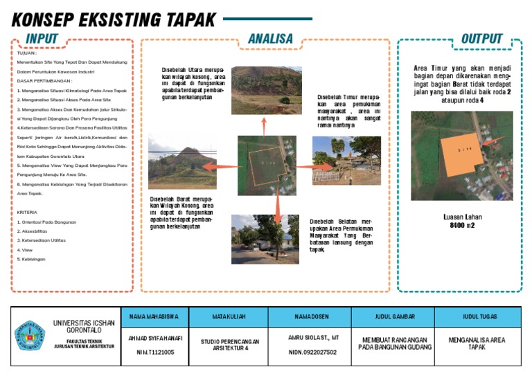 Konsep Eksisting Tapak | PDF