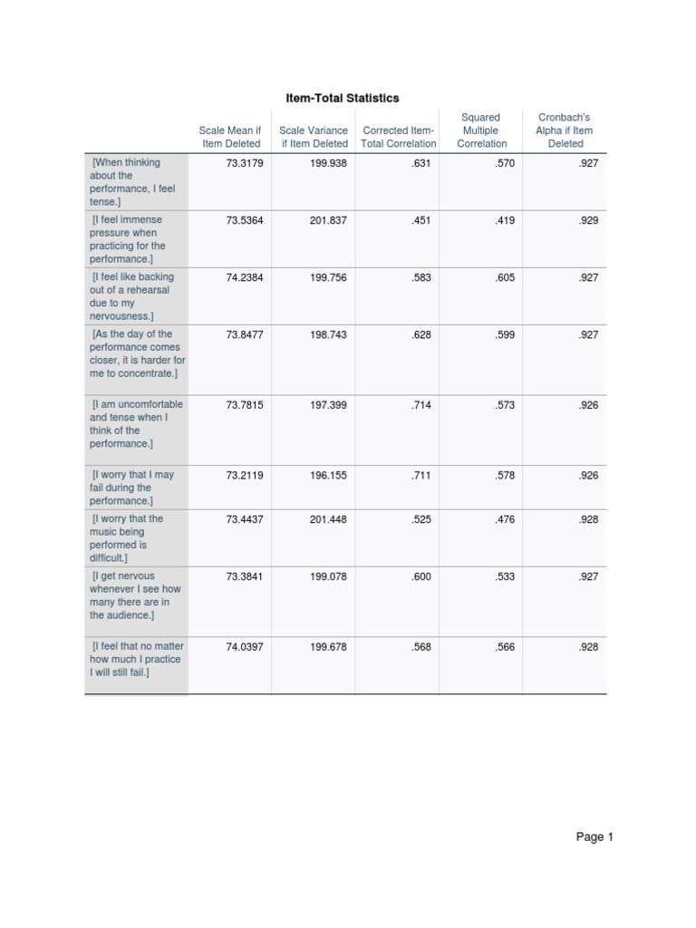 Item Total Stat Anxiety | PDF | Variance | Cognitive Science