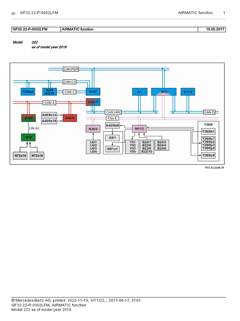 Air Matic W222 | PDF | Manufactured Goods | Vehicles