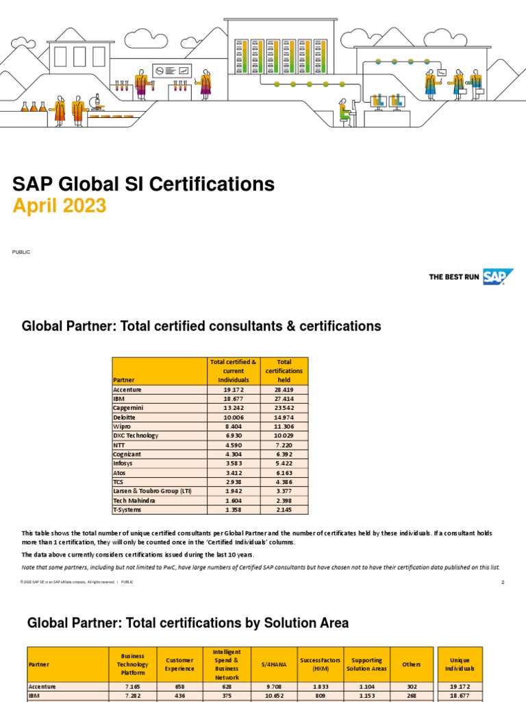 Sap Global Si Certifications | PDF
