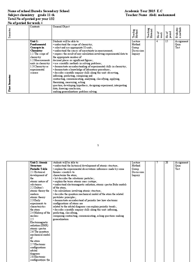 Grade 11th Chemistry Annual Plan Pdf Chemical Bond Reaction Rate