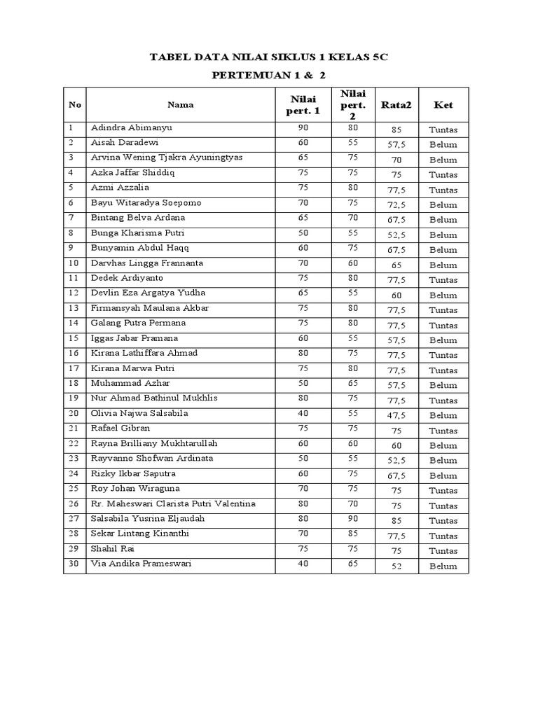 Tabel Data Nilai | PDF