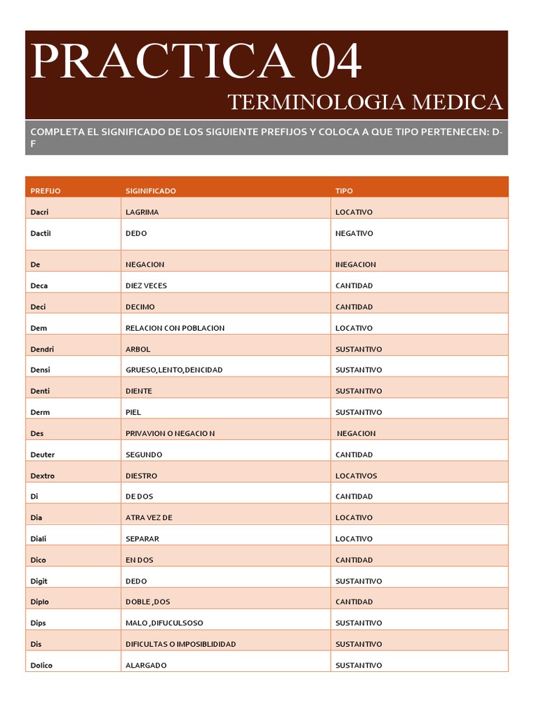 Practica 04 | PDF | Sangre | Músculo