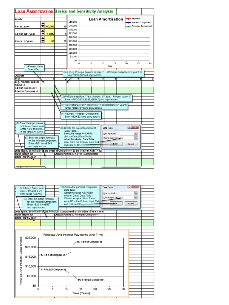 Loan Amortization Sensitivity Analysis | PDF | Interest | Sensitivity ...