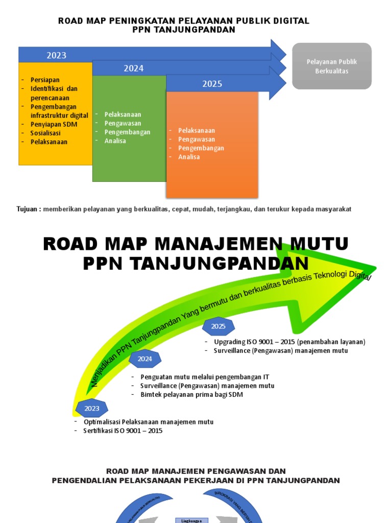 Road Map | PDF