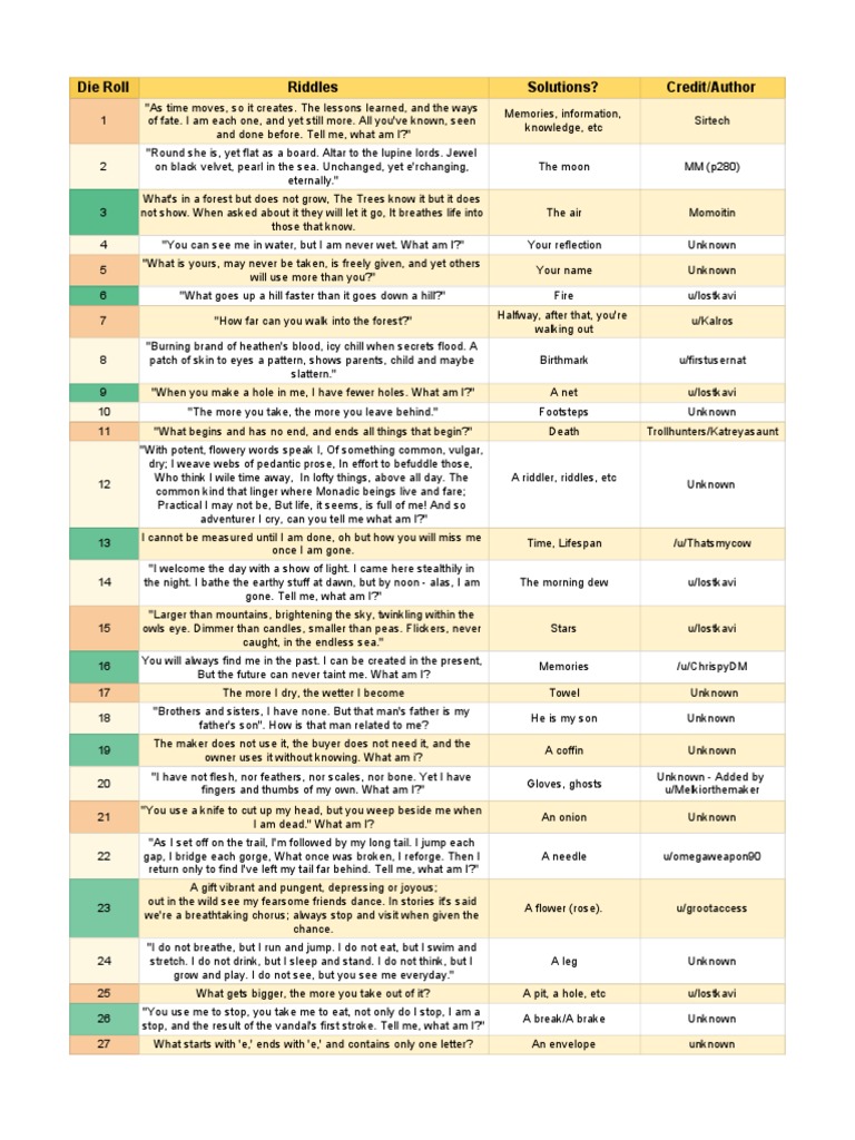 D100 of Tricks, Puzzles and Riddles | PDF