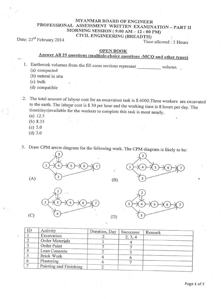 RSE Part 2 Exam Old Questions | PDF