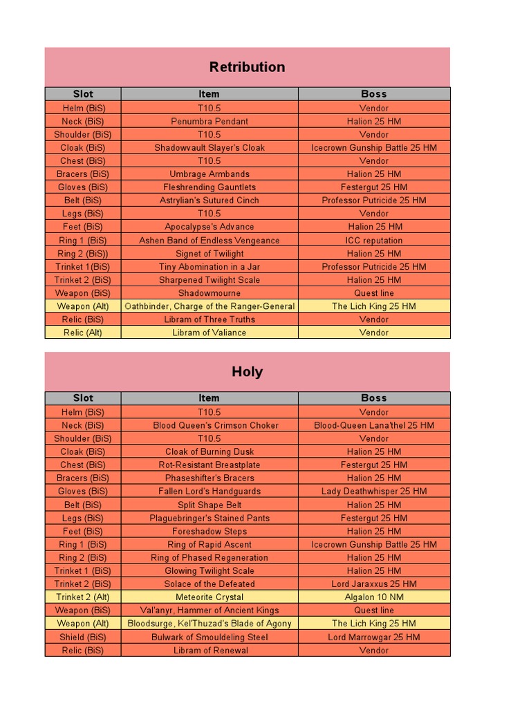 Bis List Every Class | PDF